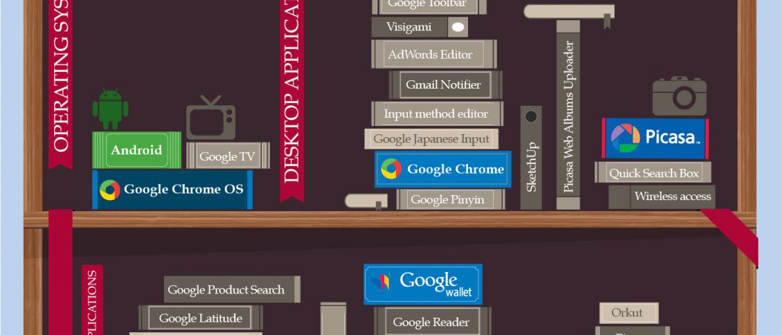 Infographic: Library of Google Products