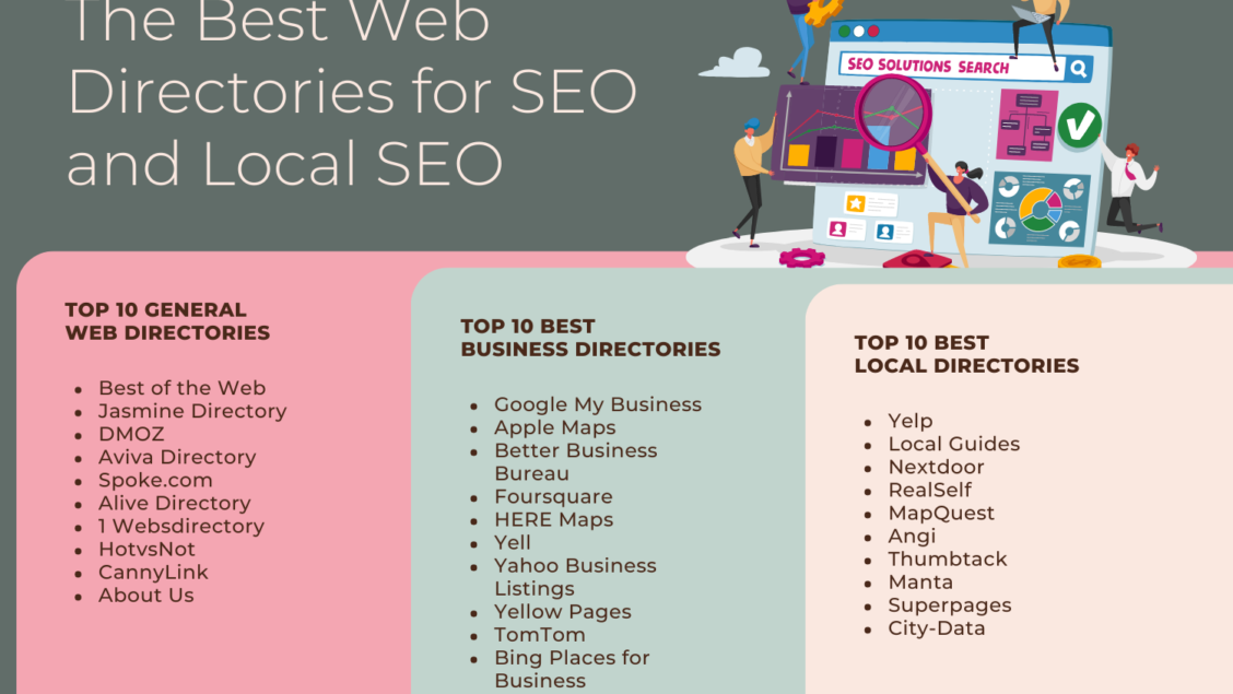 Are Business Directories Still Valuable? Research Here