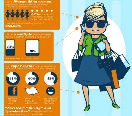 Four Great Infographics on How Social Media Has Changed Shopping
